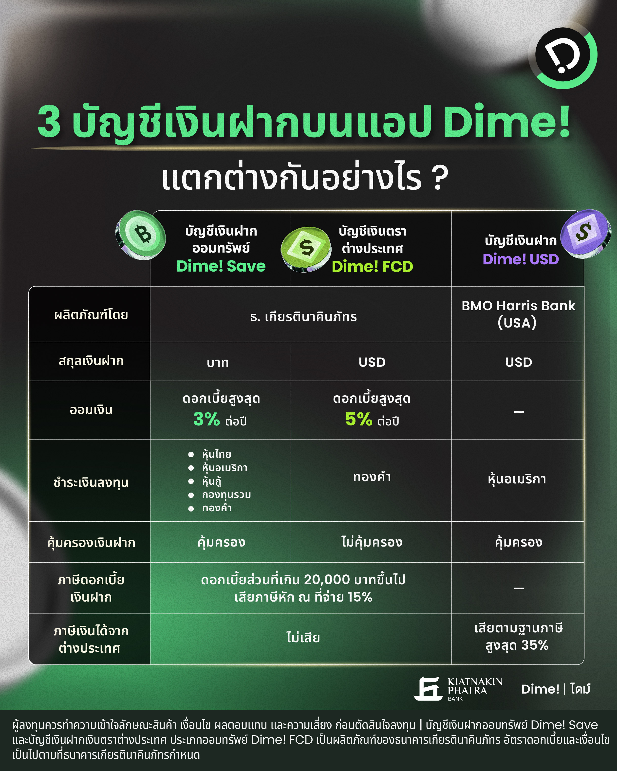 3 บัญชีเงินฝากบนแอป Dime! แตกต่างกันอย่างไร ? - บทความ ไดม์!